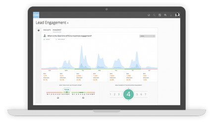 What is Data Integration in Business Intelligence? | Domo