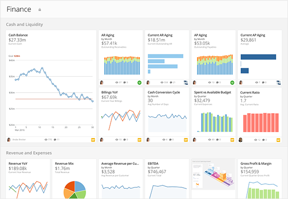 Adaptive Insights API and Business Intelligence | Domo