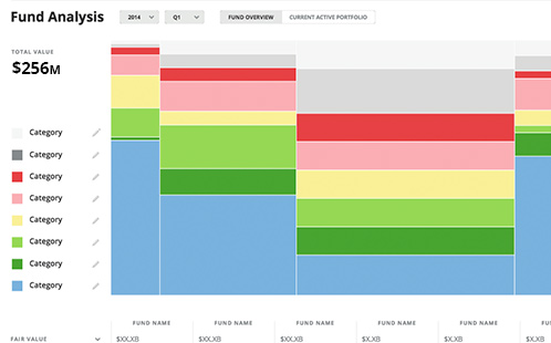 Business Intelligence Dashboard for Financial Services | Domo