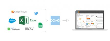 Business Dashboard - Domo's BI Dashboards Have the Data You Need | Domo