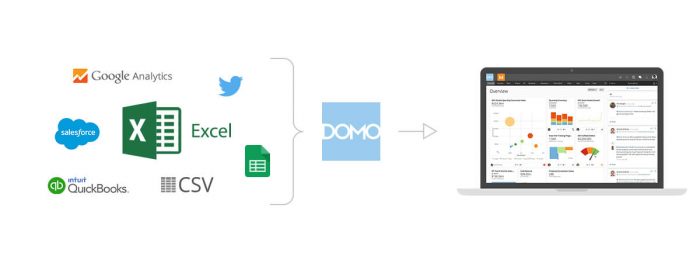 Business Dashboard - Domo's BI Dashboards Have the Data You Need | Domo