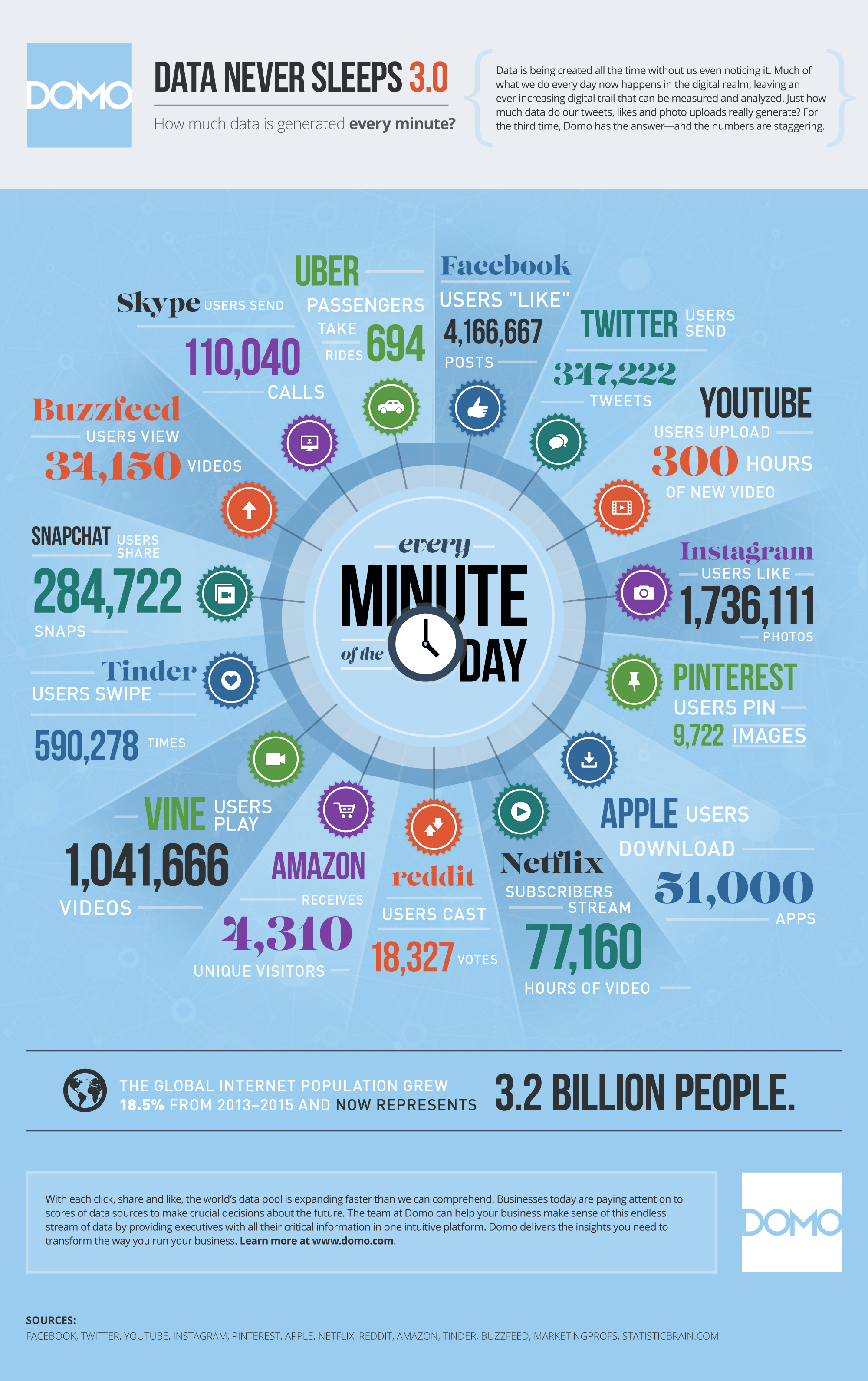 Here s How Much Data The Internet Generates In Just One Minute IFLScience Here s How Much Data The Internet Generates In Just One Minute IFLScience
