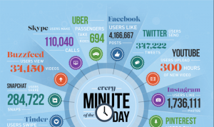 Data Never Sleeps 3.0 | Domo