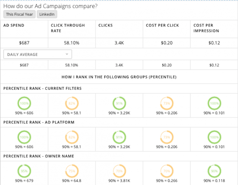 App Of The Week: Campaign Scorecard - Blog