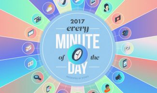 Data Never Sleeps 4.0 | Domo