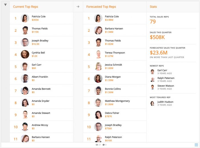 The Positive Group centralized its data using Domo | Domo