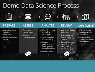 How Arthrex Improved Planning & Forecasting Using Domo’s Data Science ...