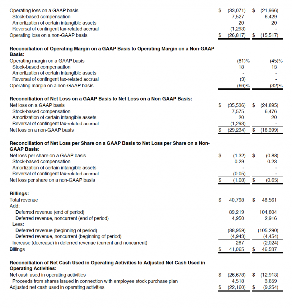 Press Release - Domo Announces First Quarter Fiscal 2021 Financial Results | Domo