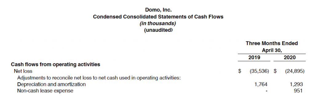 Press Release - Domo Announces First Quarter Fiscal 2021 Financial Results | Domo