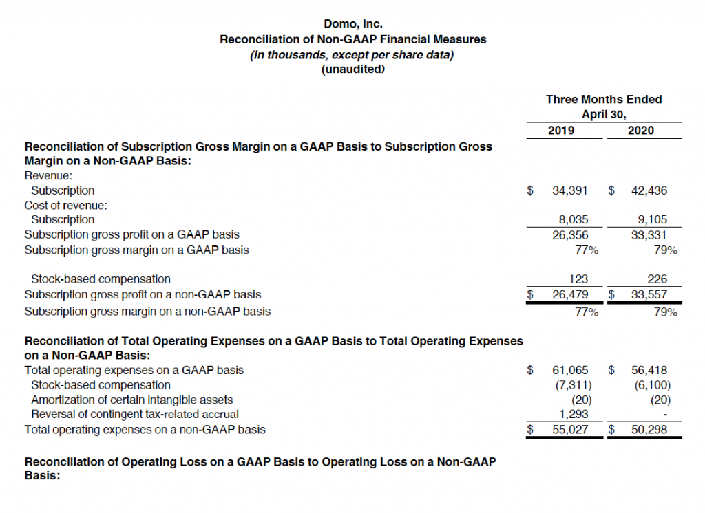 Press Release - Domo Announces First Quarter Fiscal 2021 Financial Results | Domo