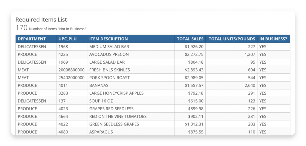 Harmons Customer Story | Domo