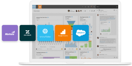 6 Keys to Creating an Effective BI Dashboard | Domo