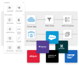 Using real-time data to power your organization | Domo