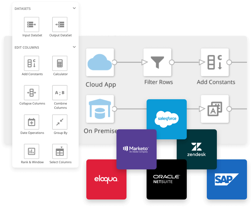 Big Data Companies What They Are And Why You Should Care Domo