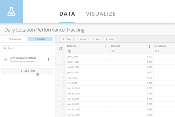 Domopalooza 2021 Product Announcement: DataSet Views | Domo