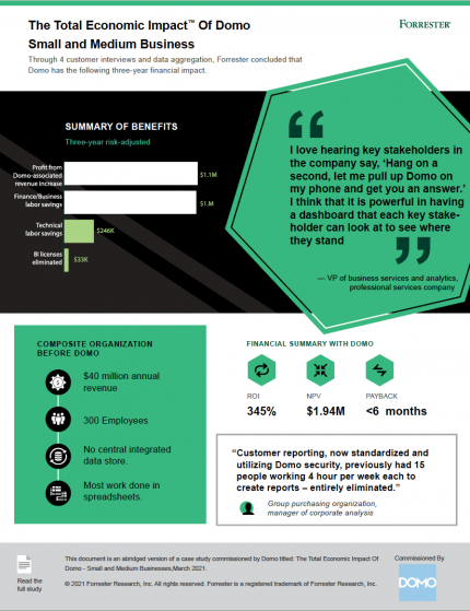 Press Release - Domo Delivers an ROI of 345 Percent According to ...