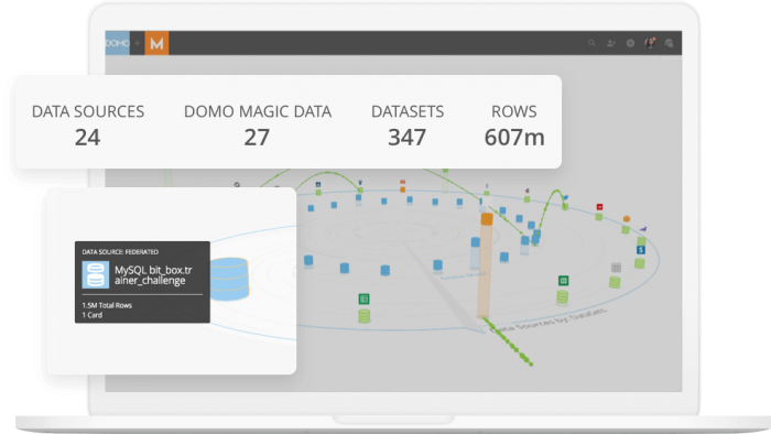 A Guide to Data Federation: Everything You Need to Know | Domo