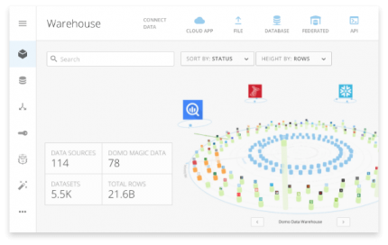 What is Data Integration in Business Intelligence? | Domo