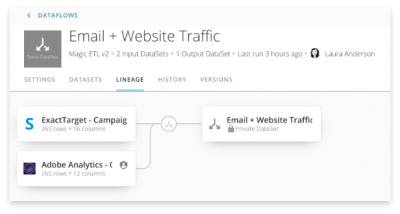 The 5 key components of a data pipeline: Storage, preprocessing ...