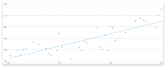 Learn How to Create a Bubble Chart for Your Business | Domo