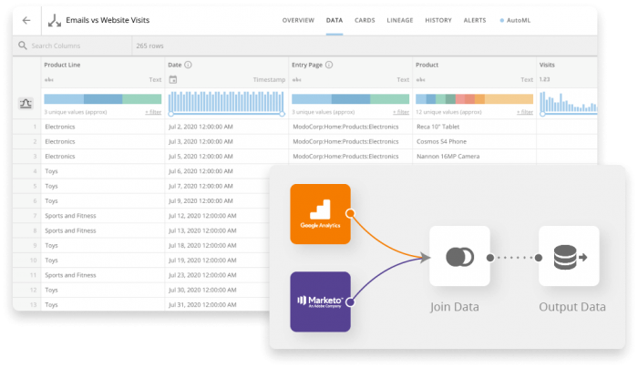 ETL Tools Empower Data Integration | Domo