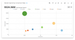 How to: Create a Scatter Plot for Your Business Intelligence | Domo