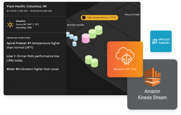 What Is Machine Learning? | Domo