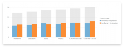 How to Create a Bar Chart Visualizations | Domo
