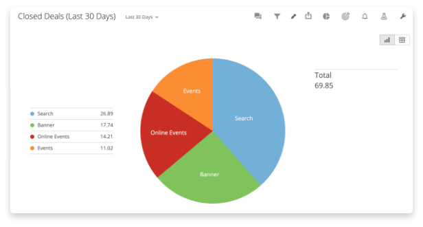 How To Create A Pie Chart Visualizations Domo