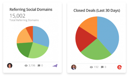 How to Create a Pie Chart Visualizations | Domo