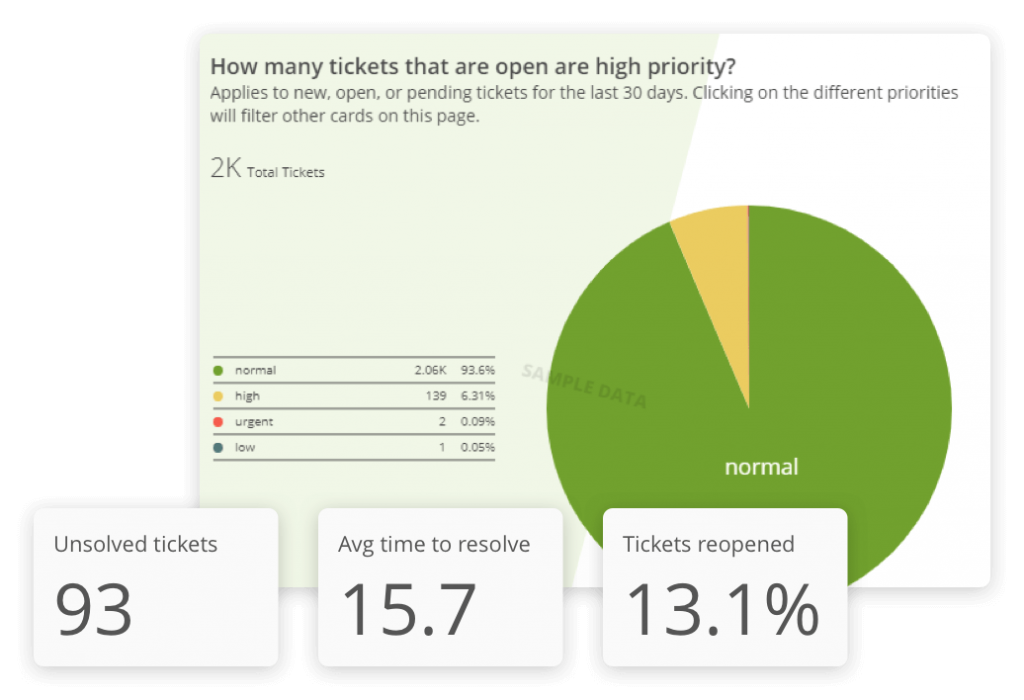 How To Create A Pie Chart Visualizations Domo