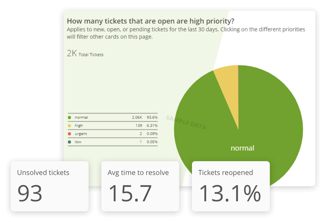 How To Create A Pie Chart Visualizations Domo