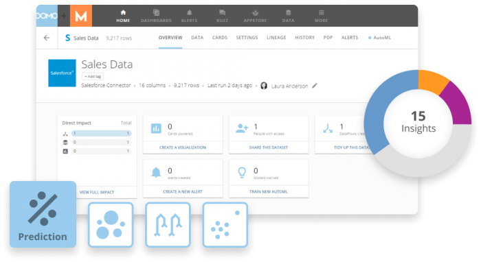 How to Use the Data Science Pipeline for Data Analysis | Domo