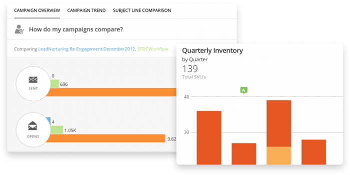 Using BI tools to build a powerful inventory management app | Domo