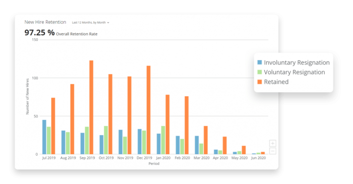 APIs and the Future of Data Science | Domo