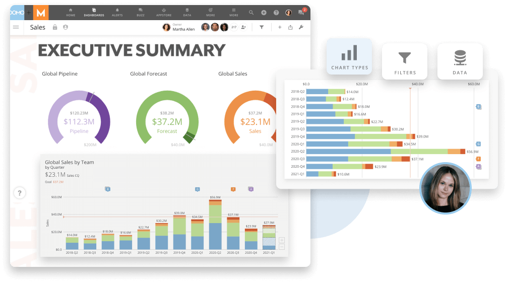 The Ultimate Guide To Creating Executive Dashboards Domo