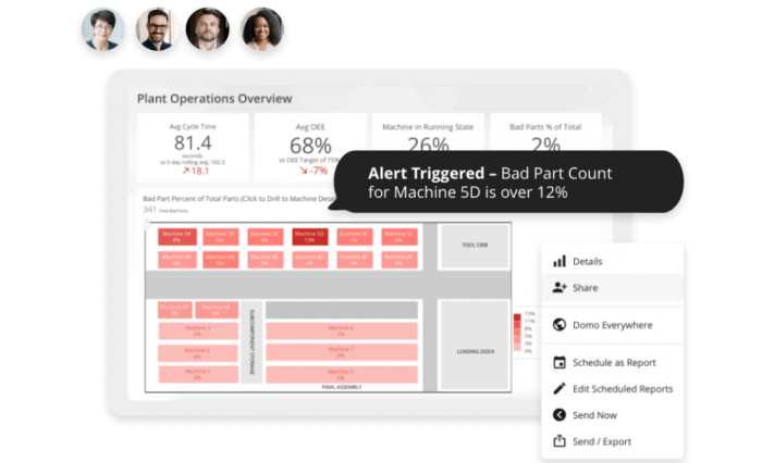 What is actionable data? | Domo