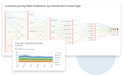 What Is Predictive Analytics? | Domo
