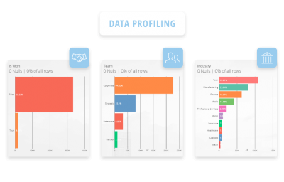 The Basic Concepts of Machine Learning | Domo