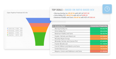 What Does Machine Learning Look Like in Action? | Domo