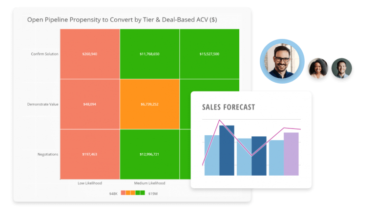 The Basic Concepts of Machine Learning | Domo