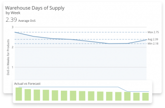 What Is Time Series Forecasting? | Domo