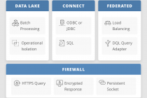 A Guide to Data Federation: Everything You Need to Know | Domo