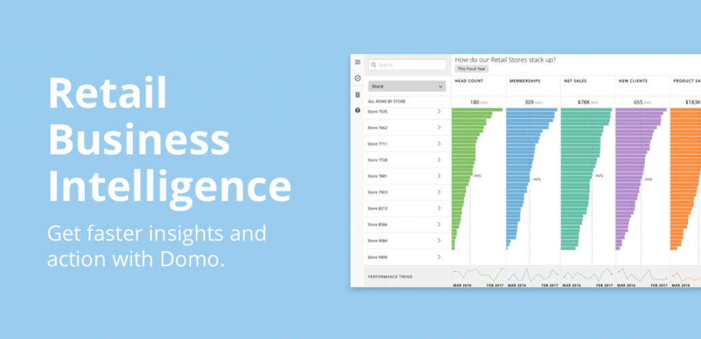 Retail business intelligence: How business intelligence is ...