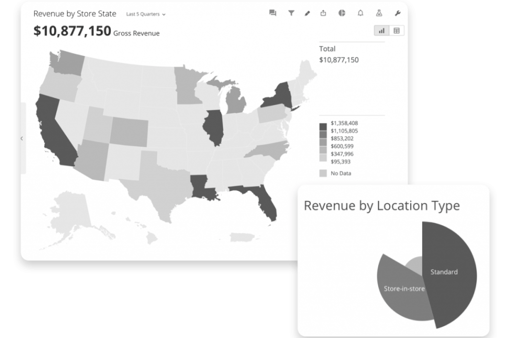 Retail business intelligence: How business intelligence is ...