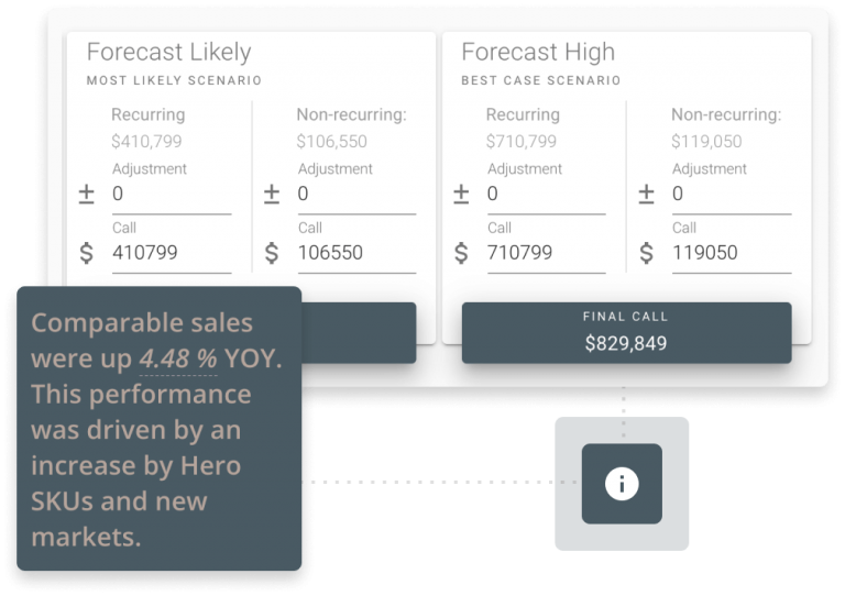 What Is AI Planning and Forecasting? A Guide to Smarter Decision-Making ...