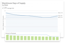 What Is AI Planning and Forecasting? A Guide to Smarter Decision-Making ...