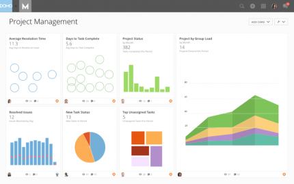 The benefits of enhanced dashboard visualization in BI reporting | Domo
