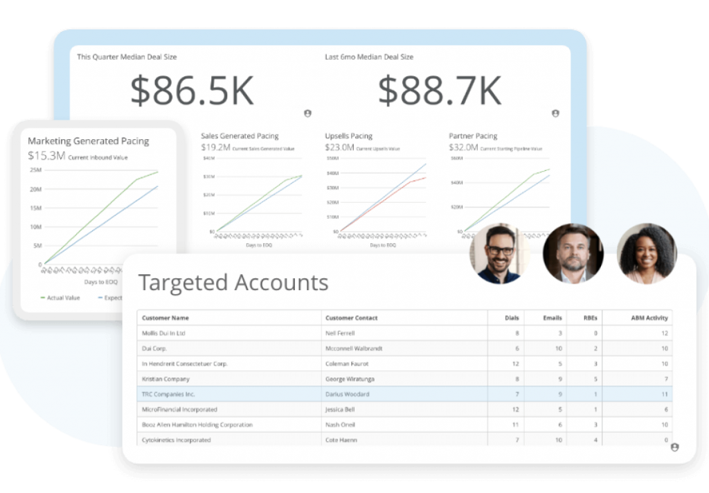 How Embedded Ad Hoc Reporting Can Revolutionize Performance Domo