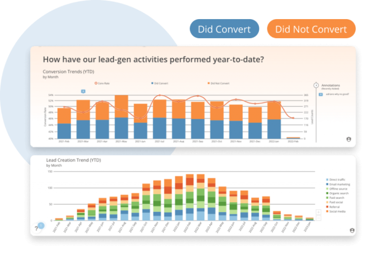 Enhance your data efficiency with self-service BI | Domo